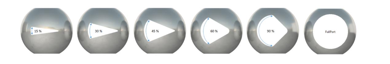 What is V port ball valve, and V ball control valve? - MTD Actuator Valve